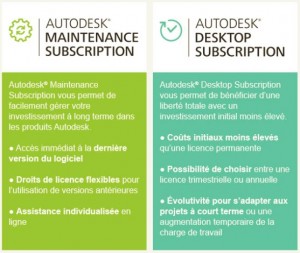 Autodesk Subscription | BaCAD